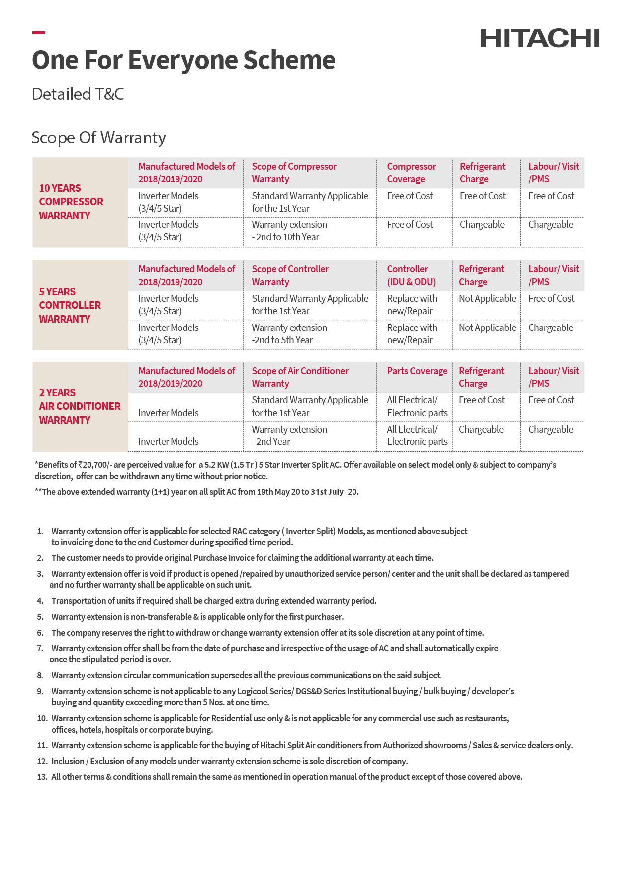 Hitachi One for everyone offer